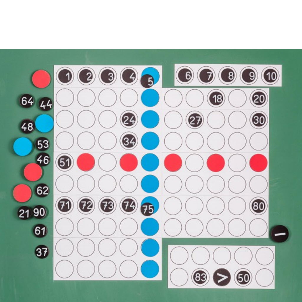 Hunderterfeld mit Zahlen für die Schultafel, Hunderterfeld, Lehrmittel ...